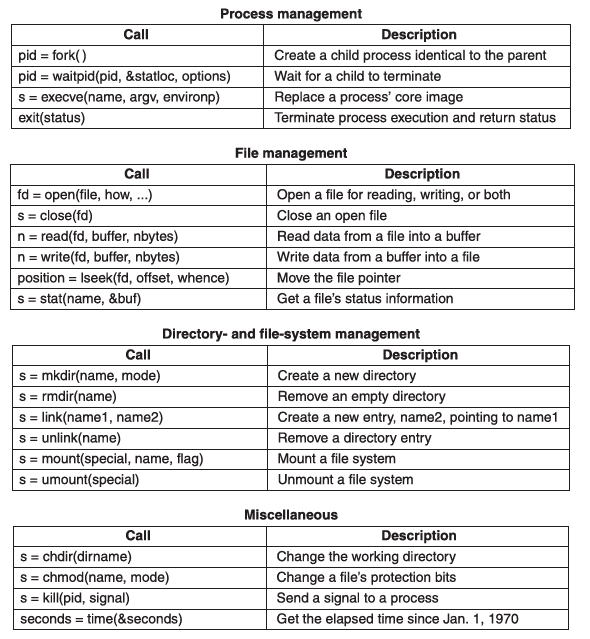 Solved Features to learn 1. How CLI (Shell) works 2. System | Chegg.com