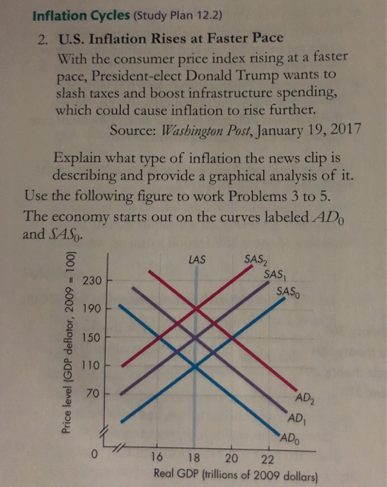 Solved Inflation Cycles (Study Plan 12.2) 2. U.S. Inflation | Chegg.com