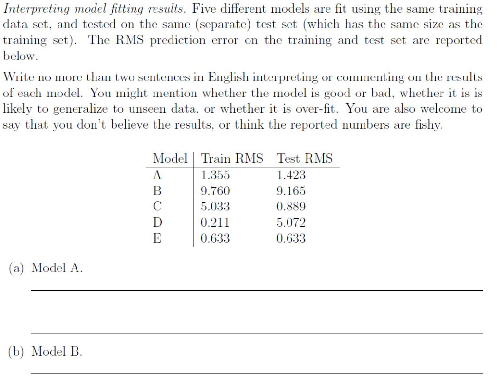 Interpreting model fitting results. Five different | Chegg.com