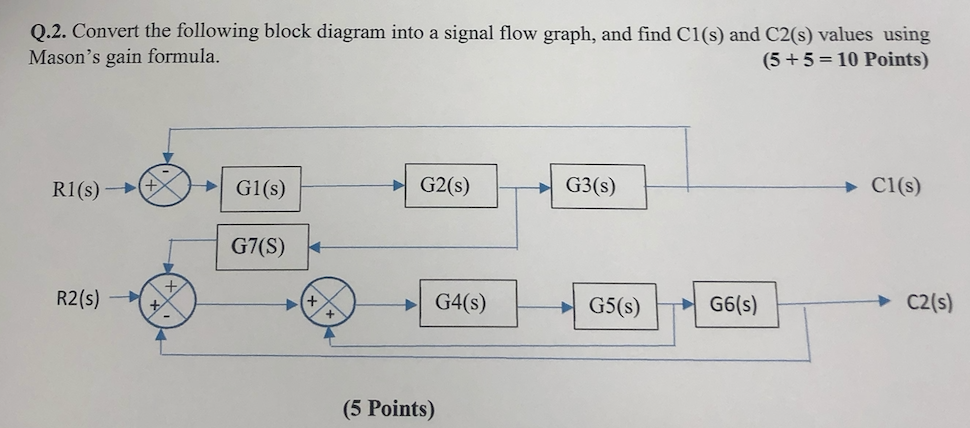 Solved Q.2. Convert the following block diagram into a | Chegg.com