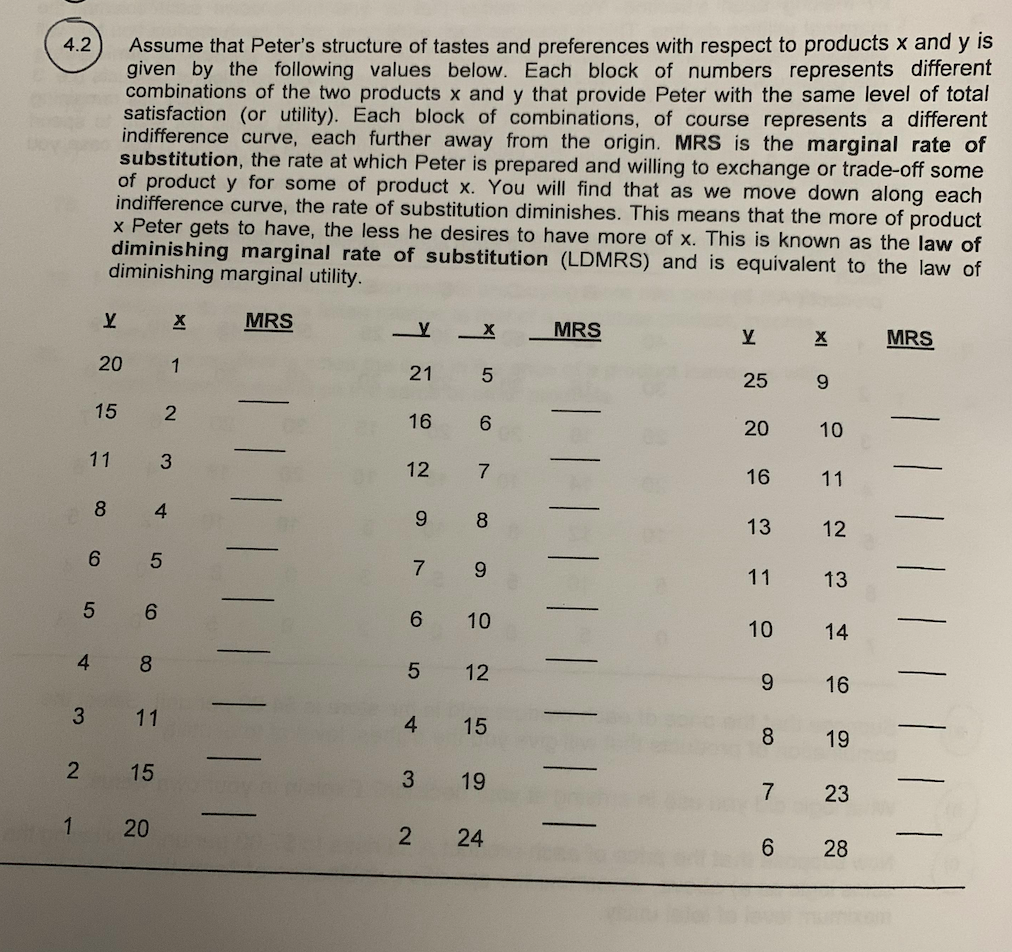 Solved a) On graph paper, plot each one of the three | Chegg.com