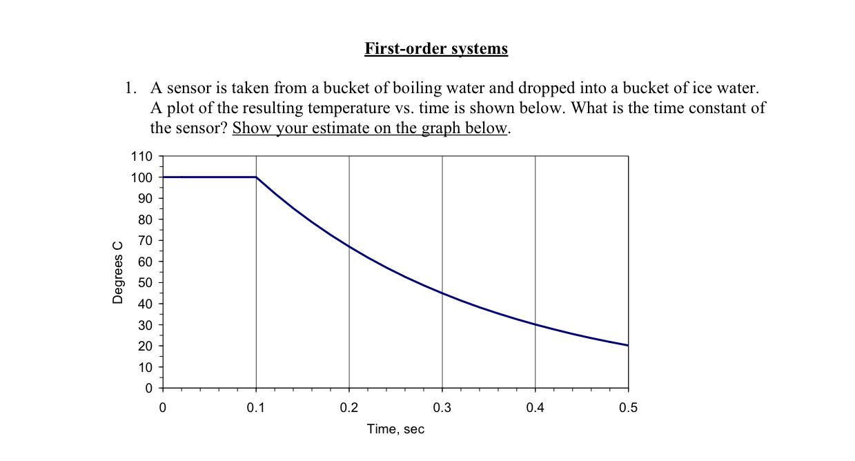 Solved First-order systems 1. A sensor is taken from a | Chegg.com