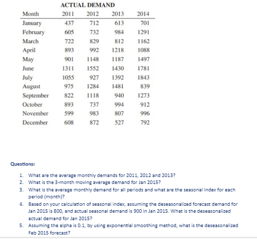 Solved Questions: 1. What are the average monthly demands | Chegg.com
