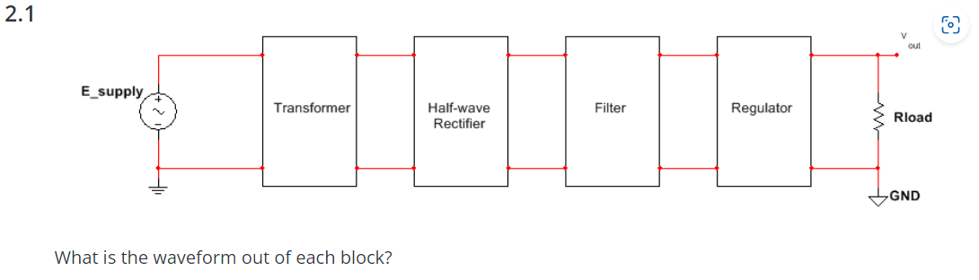 Solved What is the waveform out of each block? | Chegg.com