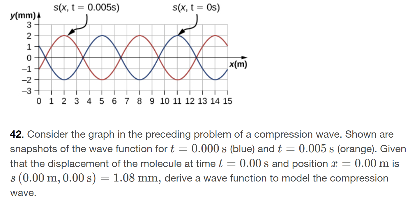 Solved . ﻿Consider the graph in the preceding problem of a | Chegg.com