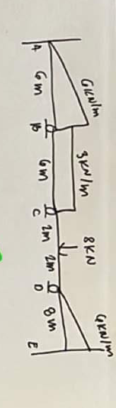 Solved Using Solid Deflection Method and Three Moment | Chegg.com