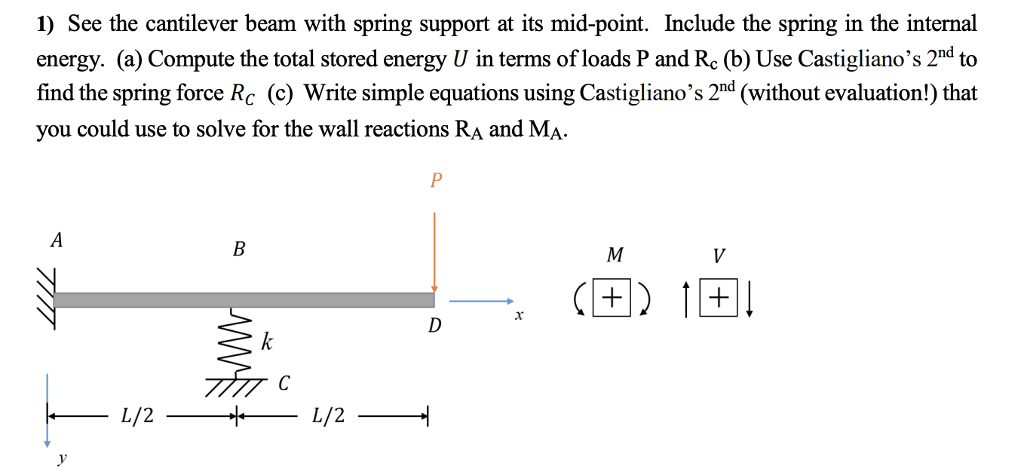 Solved 1) See the cantilever beam with spring support at its | Chegg.com