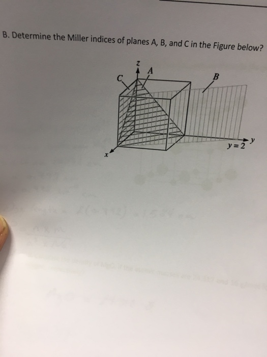 Solved determine the miller indices of planes a b c in the | Chegg.com