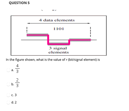 Solved QUESTION 5 -- 4 data elements 1101 3 signal elements | Chegg.com