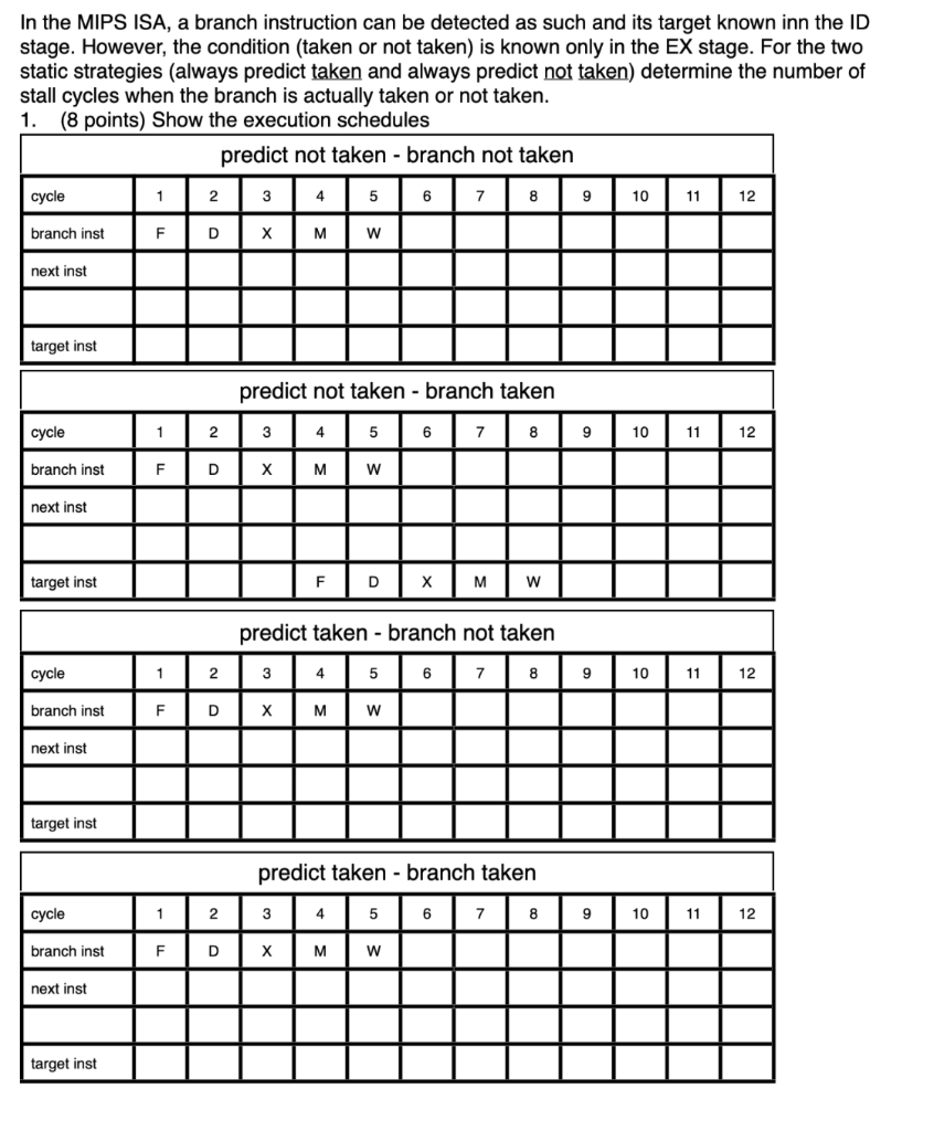 Solved In the MIPS ISA, a branch instruction can be detected | Chegg.com