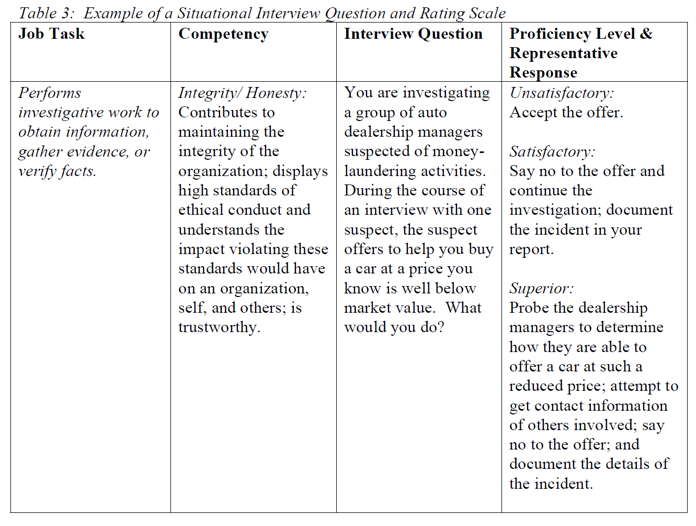 Solved Situational Interview Questions ask applicants how | Chegg.com