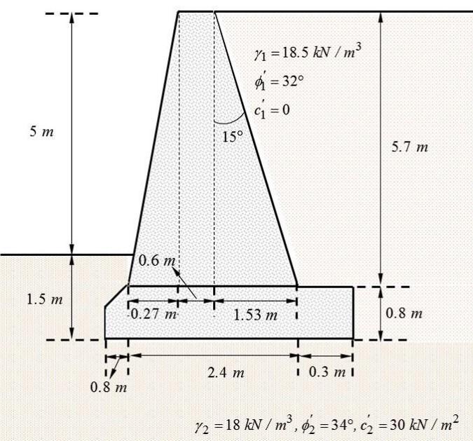 Solved For the gravity retaining wall shown in the figure | Chegg.com