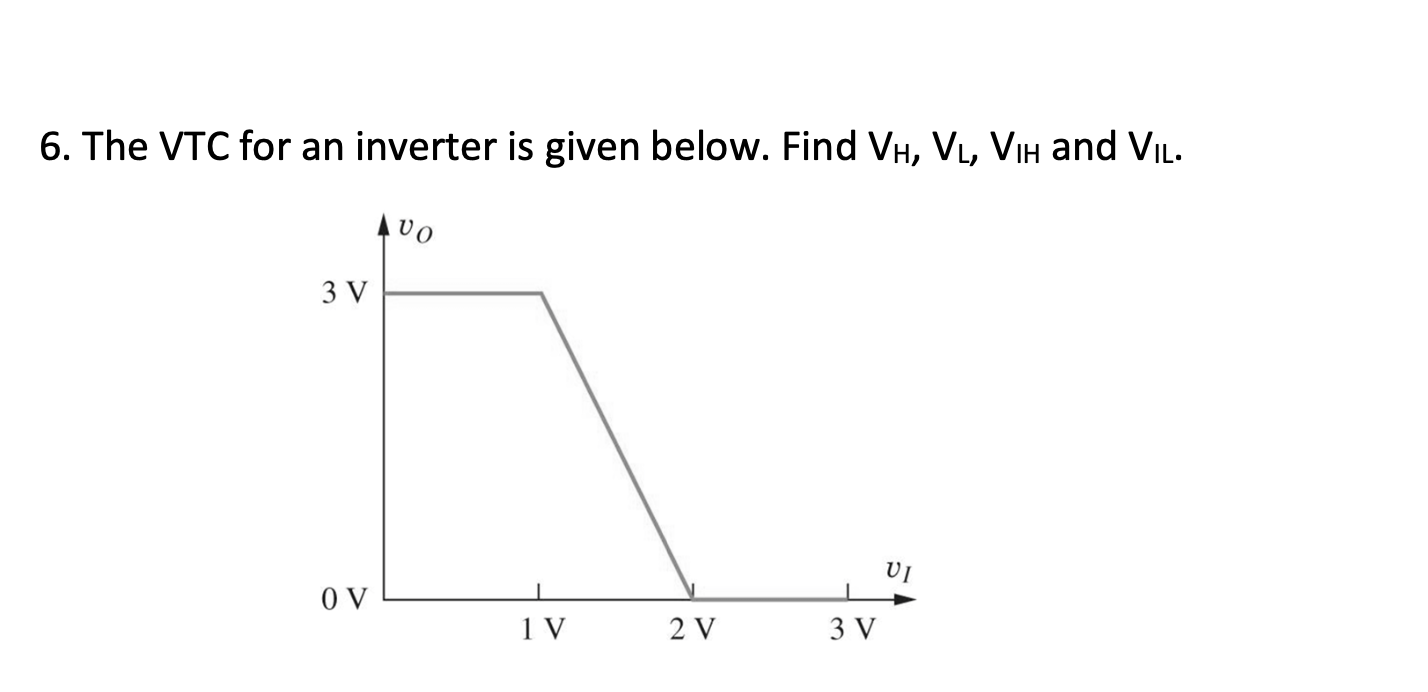 Solved 6. The VTC for an inverter is given below. Find | Chegg.com