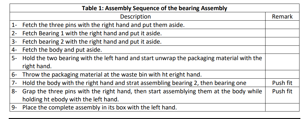 Figure 1. Components of the Bearing Assembly | Chegg.com