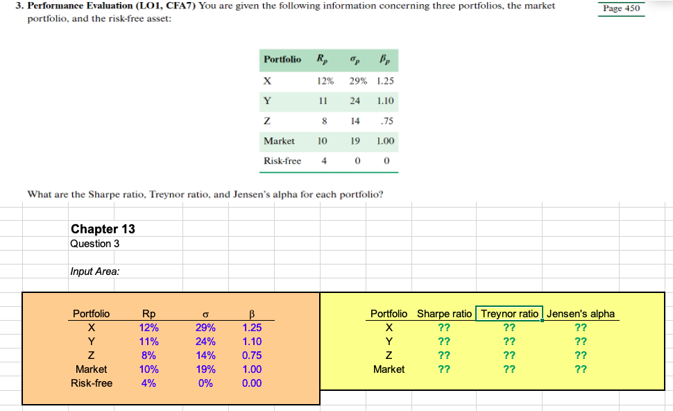 Solved 3. Performance Evaluation (LO1, CFA7) You are given | Chegg.com