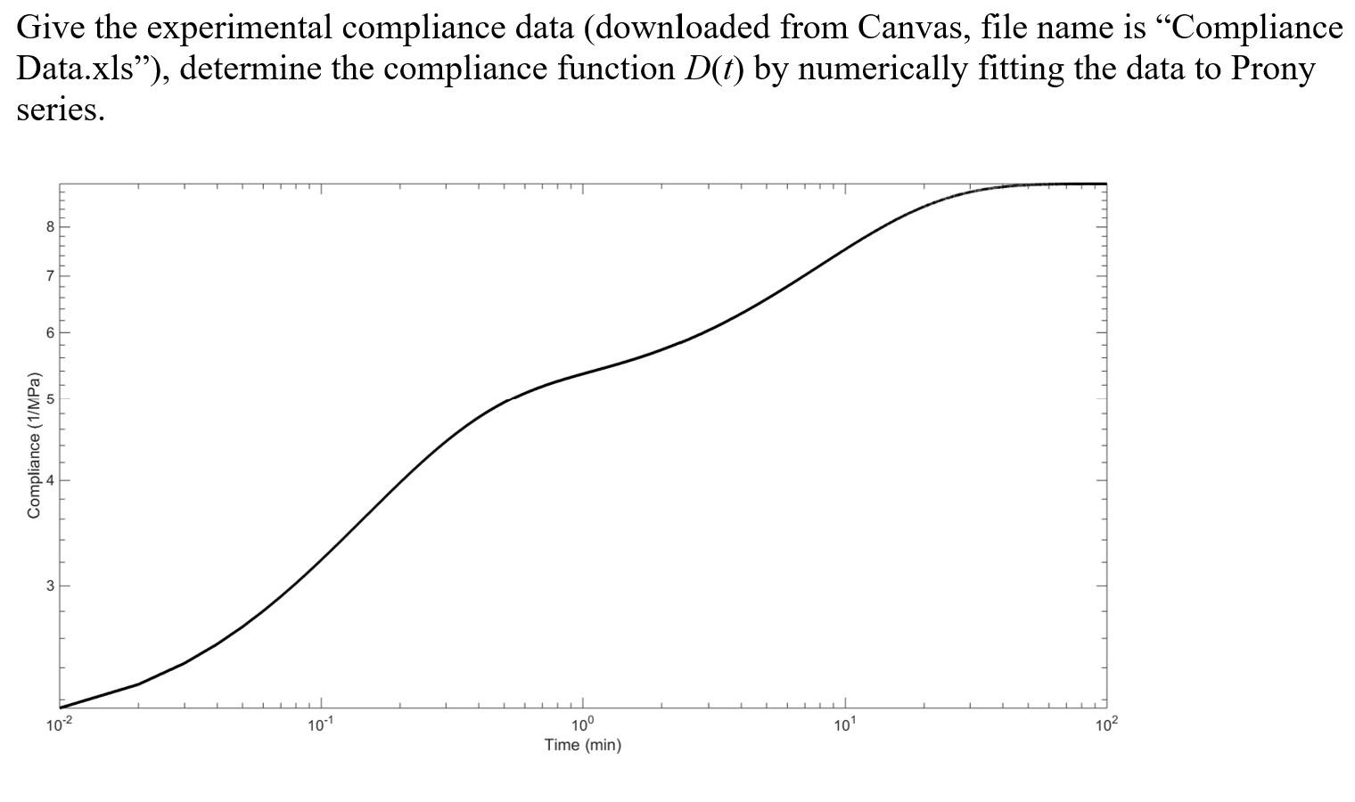 Please use Matlab to fit the Prony series. Use the | Chegg.com