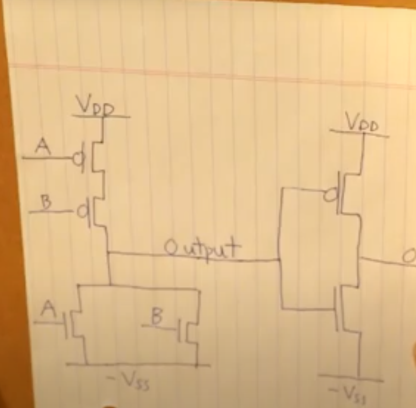 Solved VLSI How do I design a stick diagram for a 2 input OR | Chegg.com