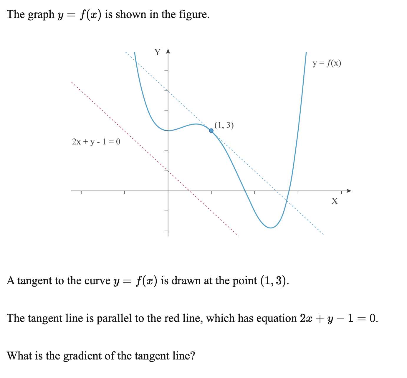 Solved The graph y=f(x) is ﻿shown in ﻿the figure.A tangent | Chegg.com