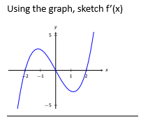 Solved Using the graph, sketch f′(x) | Chegg.com