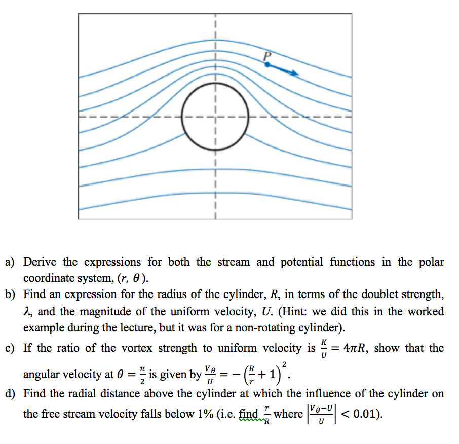 Solved The inviscid flow past a rotating cylinder can be | Chegg.com