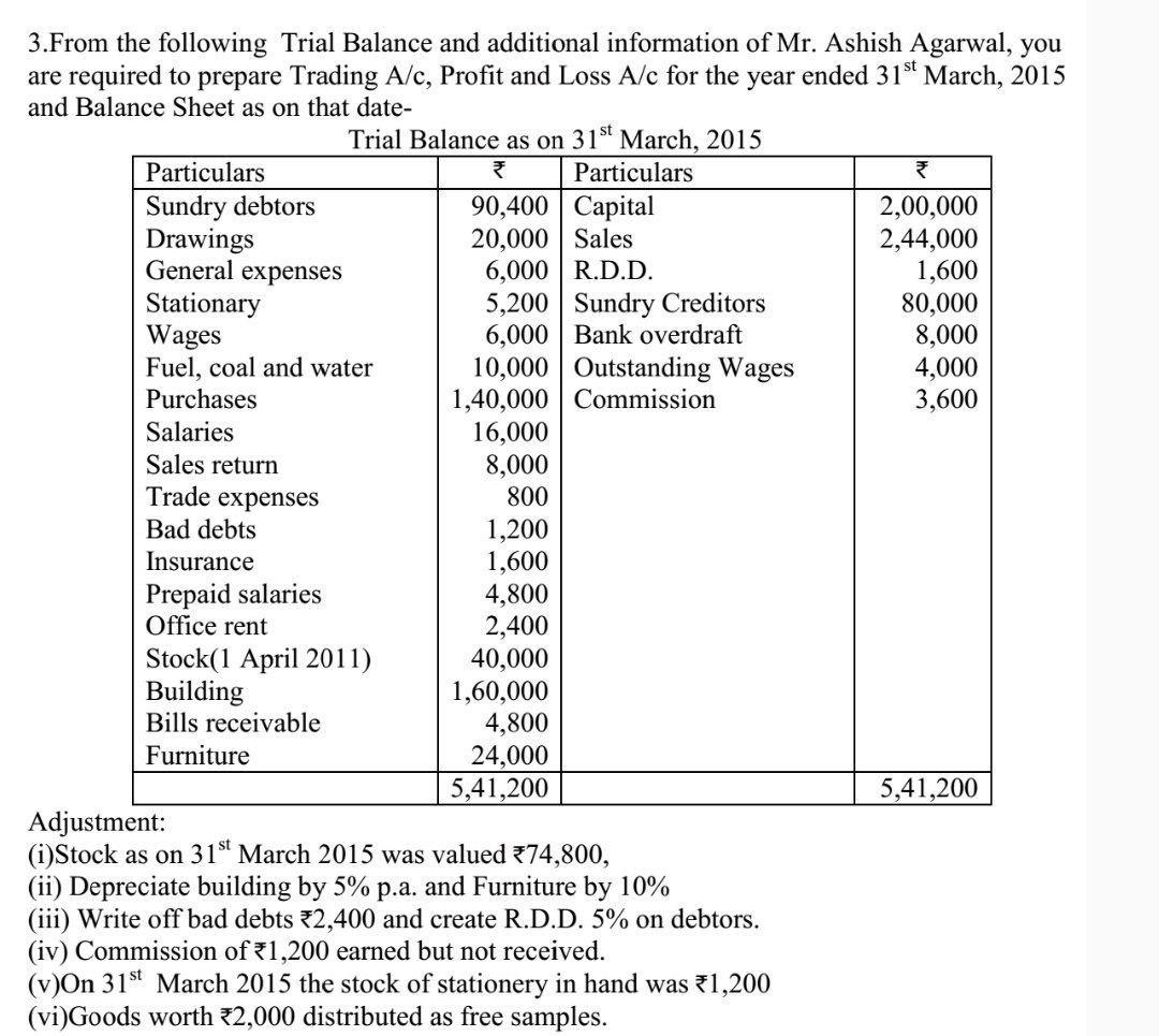 Solved 3.From the following Trial Balance and additional | Chegg.com