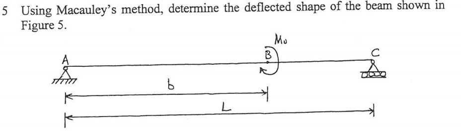 Solved 5 Using Macauley's method, determine the deflected | Chegg.com