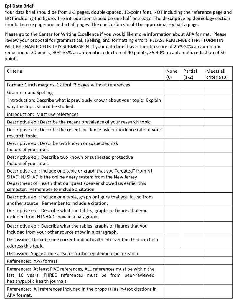 Epi Data Brief Your data brief should be from 2-3 | Chegg.com