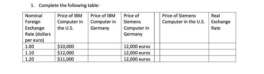 Solved Complete the following table: 1. Price of IBM | Chegg.com