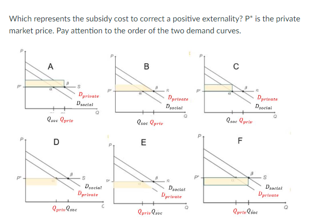 Solved Which represents the subsidy cost to correct a | Chegg.com