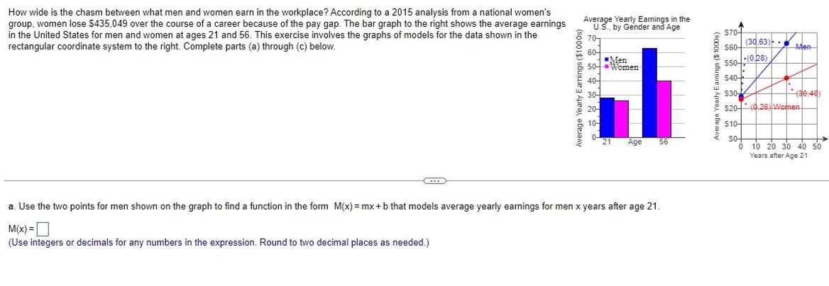 Solved How wide is the chasm between what men and women earn | Chegg.com
