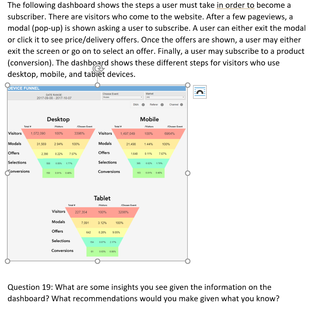 Solved The following dashboard shows the steps a user must | Chegg.com