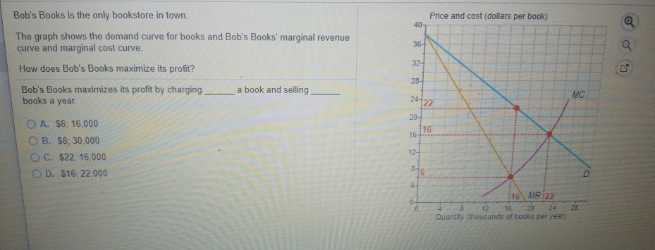 Solved The graph shows the demand curve for the output of a | Chegg.com