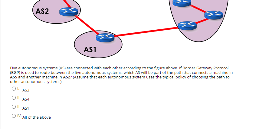 Solved AS5 AS4 AS3 AS2 AS3 AS2 AS1 Five autonomous systems | Chegg.com