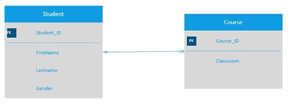 Solved This mini project is a small section of student | Chegg.com