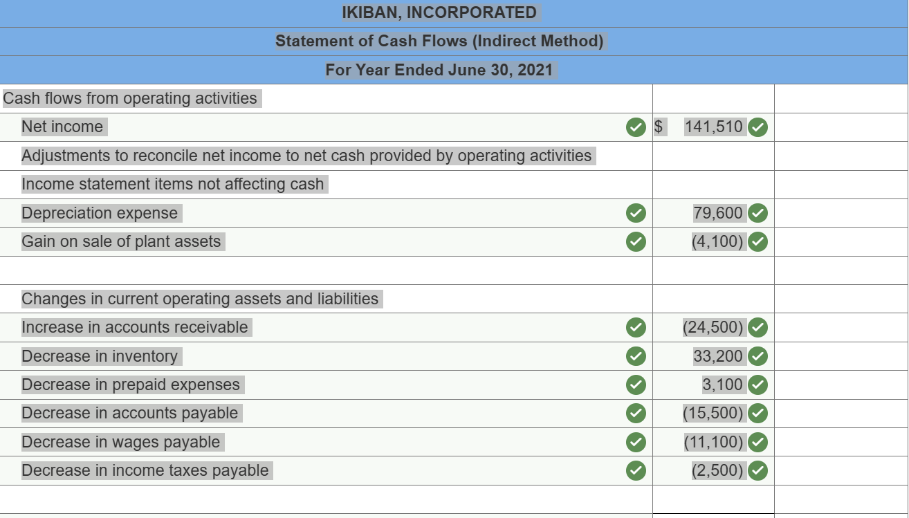 Solved Exercise 12 12 Algo Indirect Preparing Statement