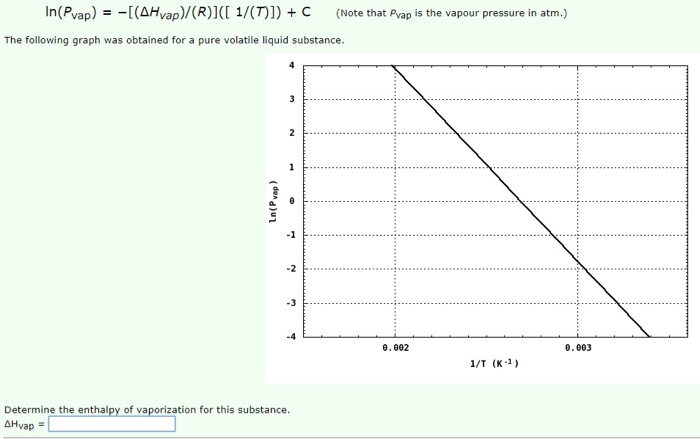 Solved InRap) =-[(ΔHvap)/(R)]([ 1/(T))) + C (Note that Pvap | Chegg.com