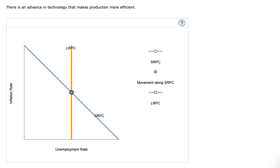 Solved 2. Problems and Applications Q2 For each of the | Chegg.com