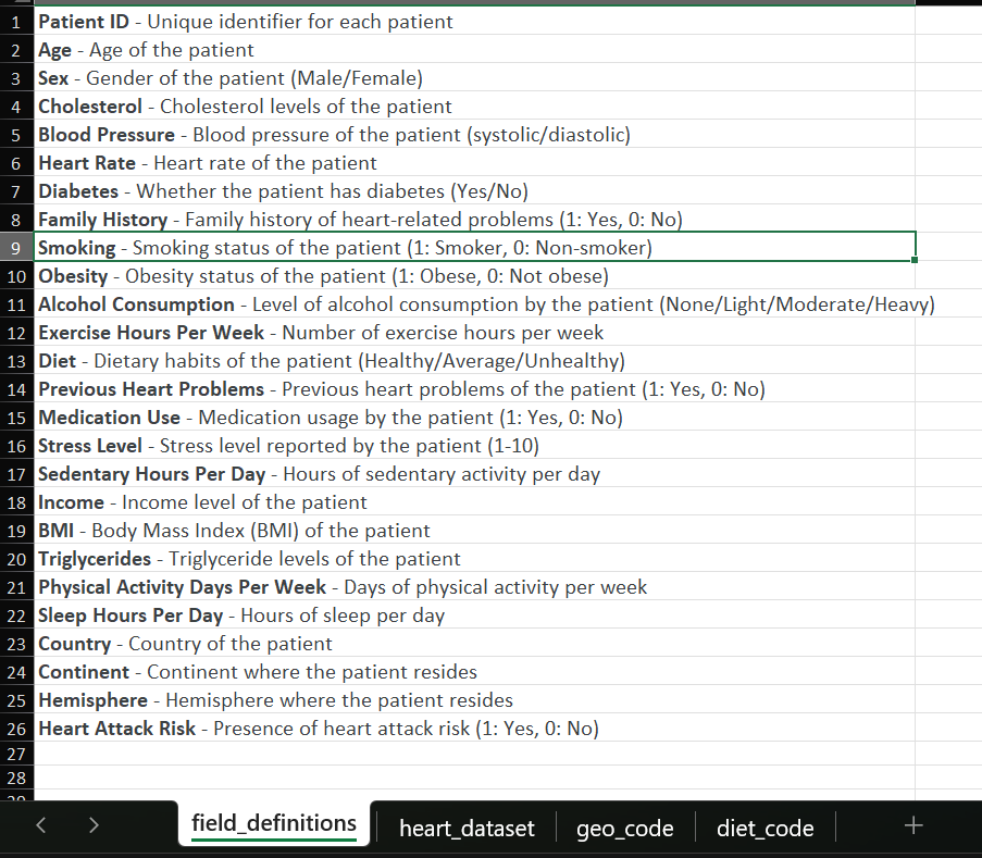 Solved This dataset provides patient attributes, including | Chegg.com