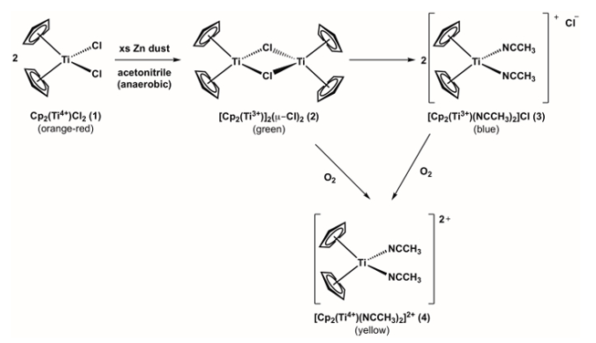 Solved Synthesis of Ti(III) metallocene compound 3 and its | Chegg.com