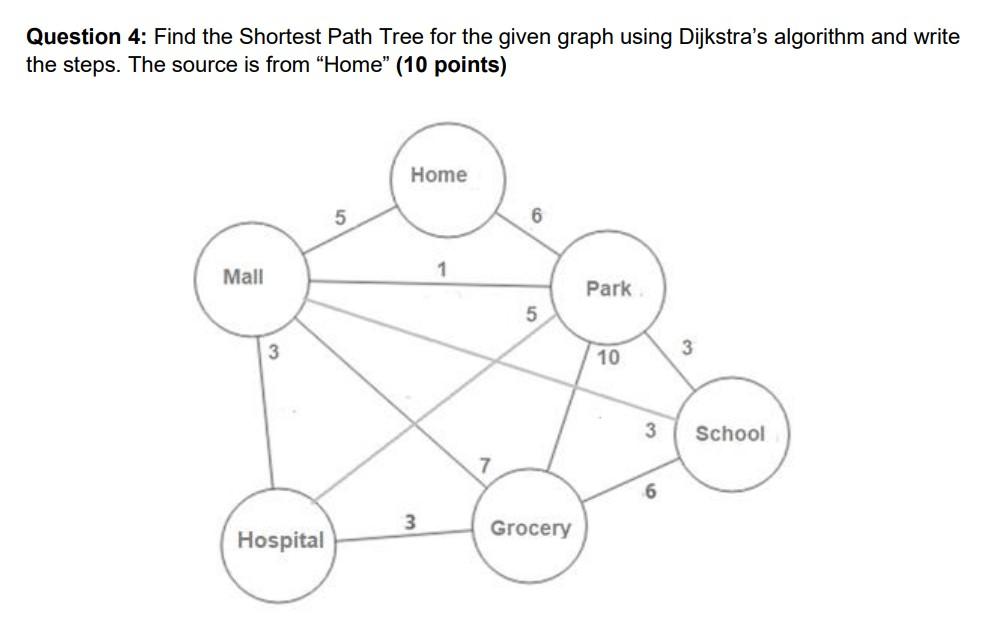 Solved Question 4: Find the Shortest Path Tree for the given | Chegg.com