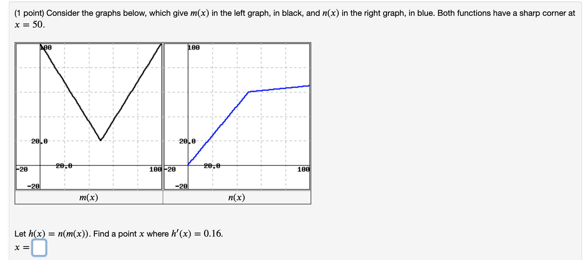 Solved (1 point) Consider the graphs below, which give m(x) | Chegg.com