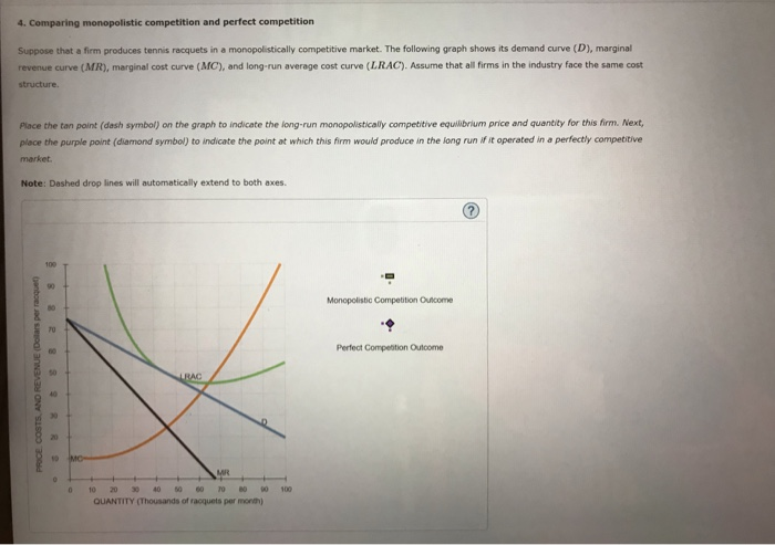 Solved 4. Comparing monopolistic competition and perfect | Chegg.com
