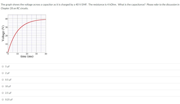 Solved The graph shows the voltage across a capacitor as it | Chegg.com