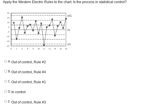 Solved Apply the Western Electric Rules to the chart. Is the | Chegg.com