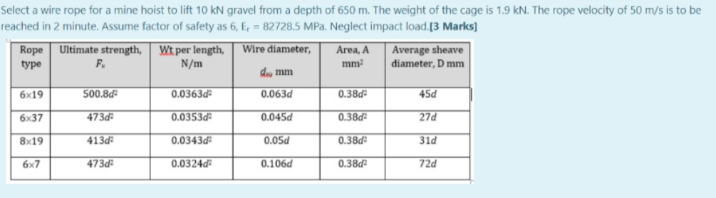 Solved Select a wire rope for a mine hoist to lift 10 kN | Chegg.com