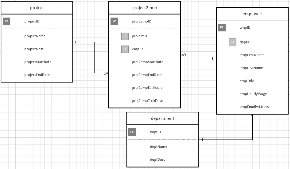 Solved Each Of The First Two Select Statements Require A