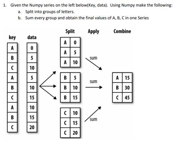 Solved 1. Given the Numpy series on the left below(Key, | Chegg.com Solved 1. Given the Numpy series on the left below(Key, | Chegg.com