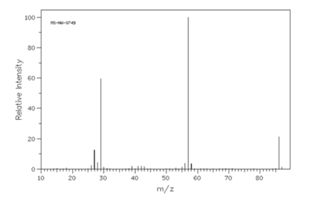 Solved The two mass spectra below correspond to two isomers | Chegg.com