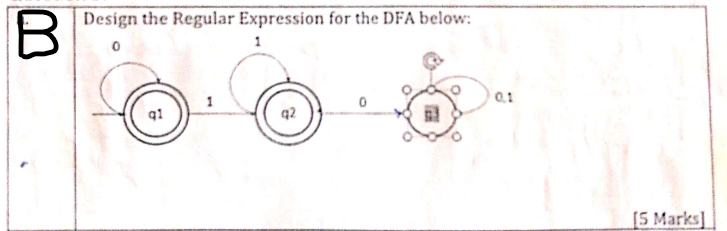 Solved Construct a Minimum DFA equivalent to the DFA | Chegg.com Solved Construct a Minimum DFA equivalent to the DFA | Chegg.com