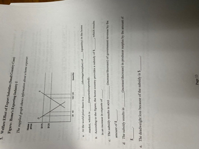 Solved . Welfare Effect of Export Subsidies (Small Country | Chegg.com